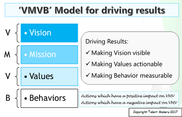 Adding the ‘B’ to ‘VMV’….. – TALENT MAKERS